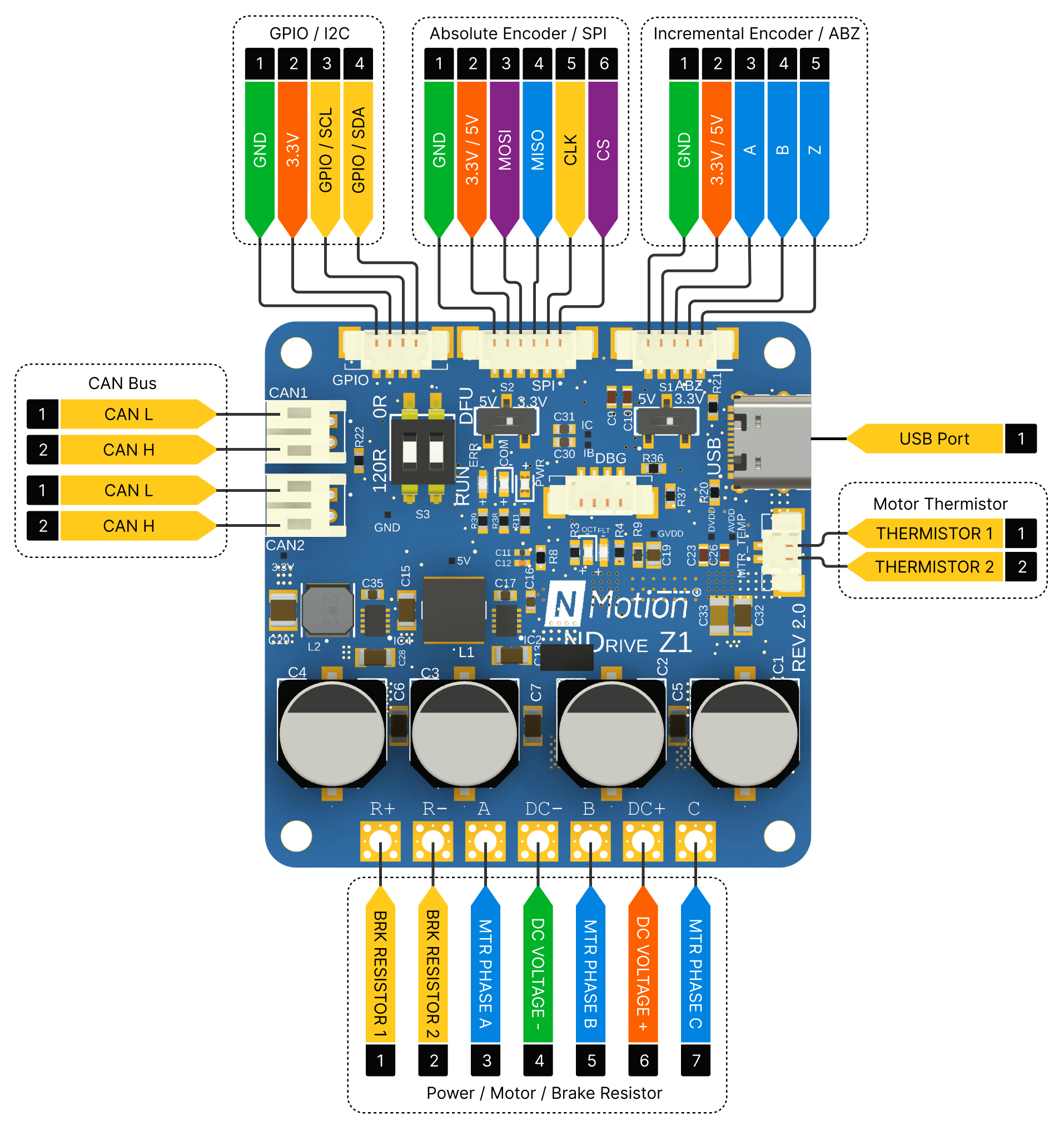 NDrive Z1 Hardware | NMotion Docs